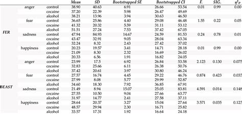 Statistics Mean And Standard Deviation Of Reaction Times For Inverse