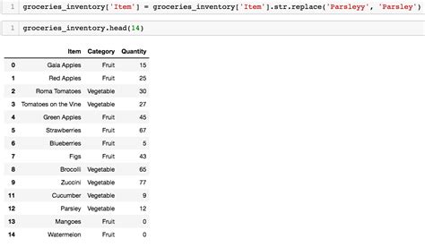 an introduction to pandas and its capabilities achievers tech medium