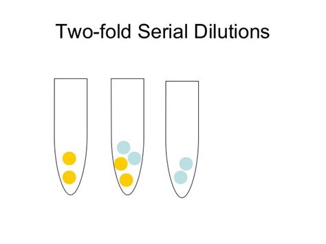 Immunologic Methods Basic Methods