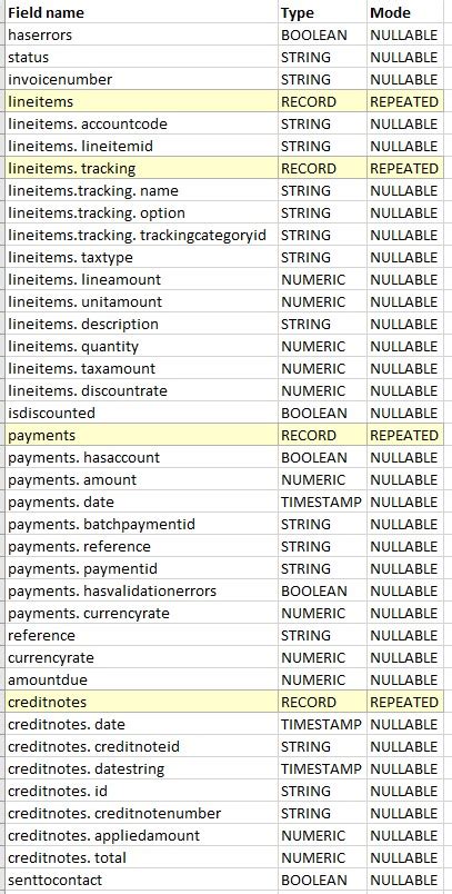 sql how to unnest multiple arrays in bigquery standardsql stack