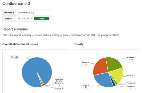 jira confluence integration [ the complete 2020 guide ] idalko