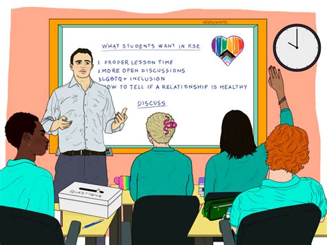 Only 40 Of Young People Say Relationships And Sex Education In Schools