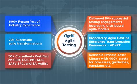 dedicated agile testing coe consulting and transformation services
