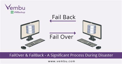 failover and failback a significant process during disaster