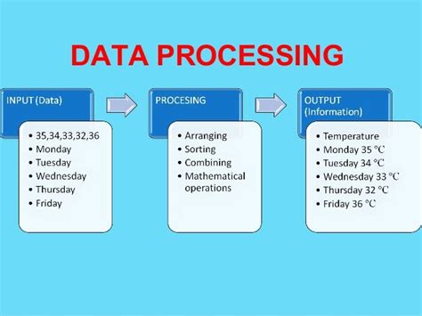 data processing cycle