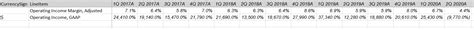 excel c epplus multiple cell formatting not applying stack overflow