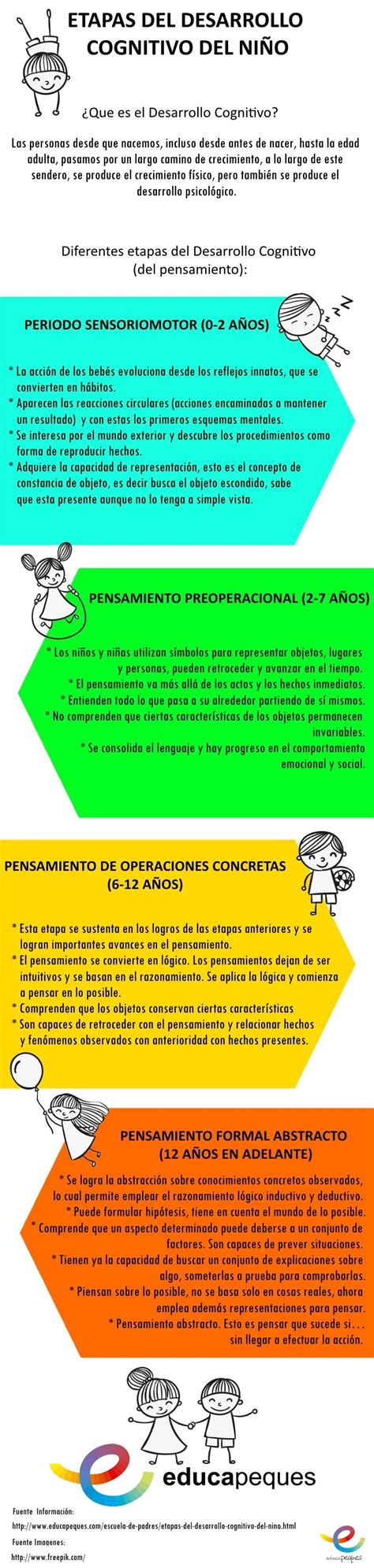 Infografía Etapas Desarrollo Cognitivo Niños
