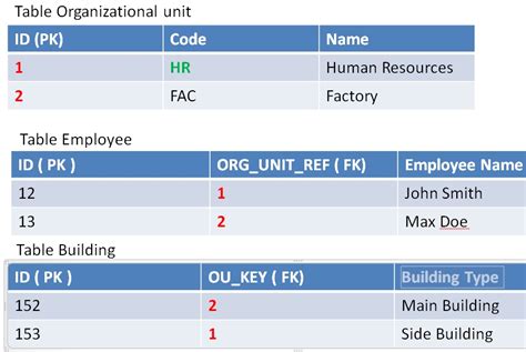 oracle sql get all target table columns where source table is hot sex