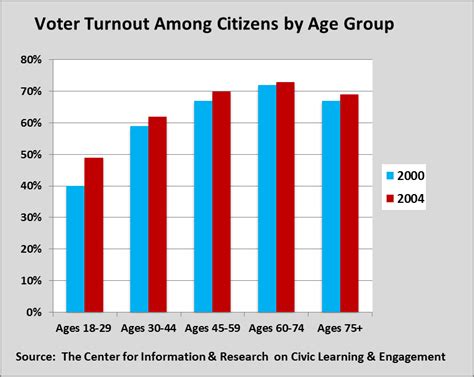 Why Moms Should Vote