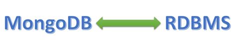 mongodb and rdbms terminology datagenx