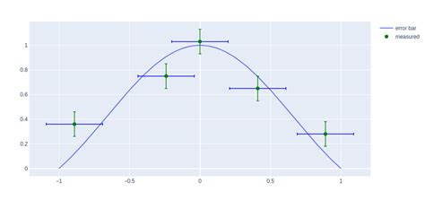 create error bars in plotly python geeksforgeeks