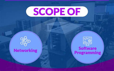 scope of networking v s software programming networkbulls