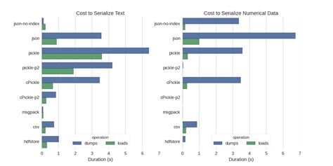 dataframe how to create a big data frame in python
