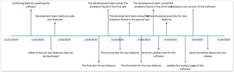 Quickly Create A Timeline Milestone Chart In Excel