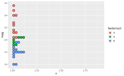overlapping points when using fill aesthetic in ggplot2 geomdotplot in