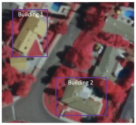 how single shot detector ssd works arcgis api for python