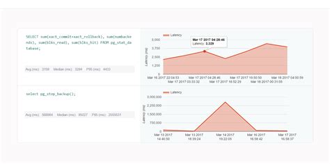 postgresql slow query profiler