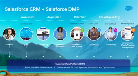 krux is now salesforce dmp salesforce blog
