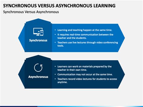 synchronous versus asynchronous learning powerpoint template ppt