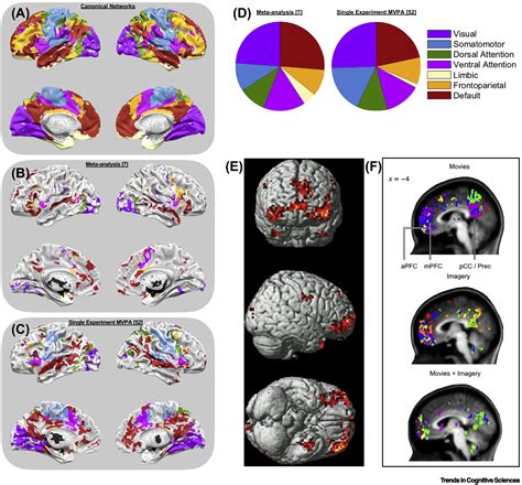 The Default Mode Networks Role In Discrete Emotion Trends In