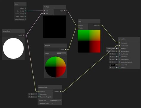 【unity】シェーダーグラフで頂点カラーを取得する unityの使い方｜初心者からわかりやすく