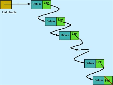 programming implementation of link list in c c using