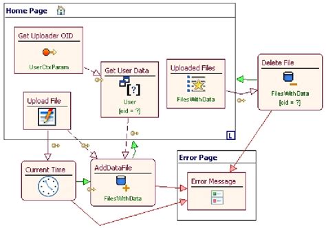 blob full form error message messages data