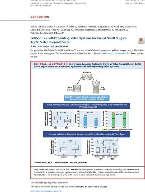 Correction Journal Of The American College Of Cardiology