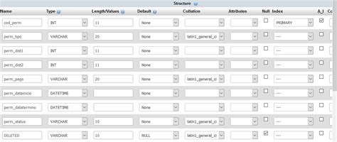 how to create table in phpmyadmin decoration ideas for thanksgiving