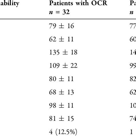Haemodynamic And Heart Rate Variability Parameters Measured Before