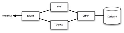 python sqlalchemy 中的engine详解 html中文网