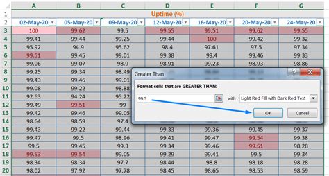 08 Best Examples How To Use Excel Conditional Formatting King Of Excel