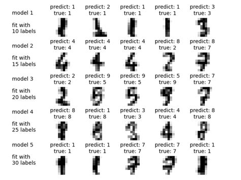 nfusion matrix scikit learn中文社区