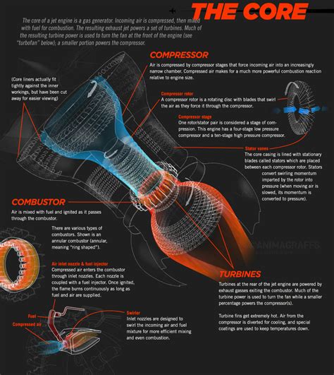 jet engines explained album on imgur