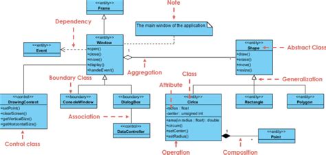 create software engineering tasks any assignment and make uml diagrams
