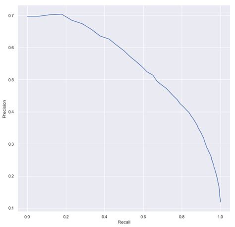 distributed machine learning with spark ml