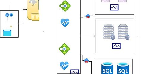 Requirements You Must Add 1 Server1 Load Balancer Haproxy Configured