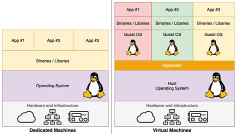 understanding docker mastering docker fourth edition