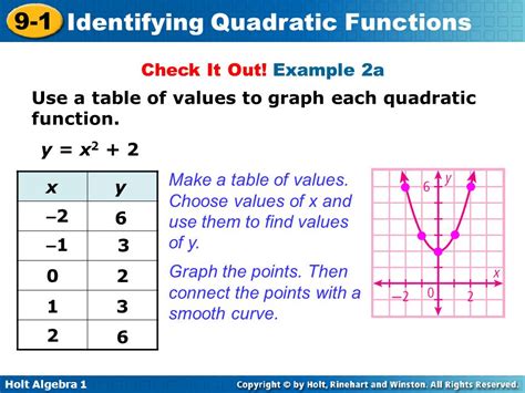 Quadratic Function Tables