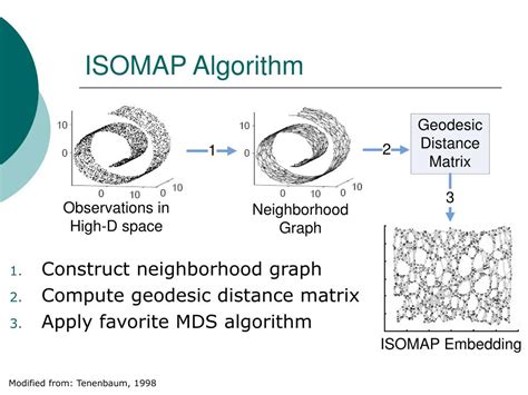 Ppt Nonlinear Dimensionality Reduction Powerpoint Presentation Free
