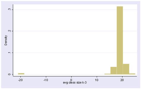 regression with stata chapter 1 simple and multiple regression 2022