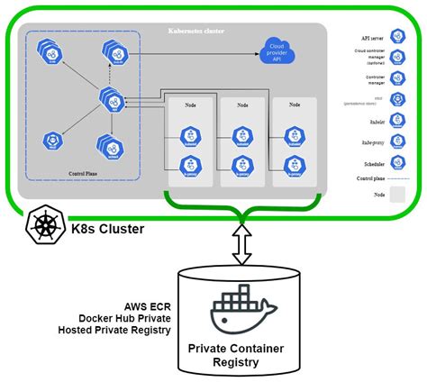 how to use images from a private container registry for kubernetes aws
