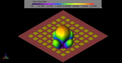 beamforming for an 8x8 planar phased patch antenna array for 5g at 28