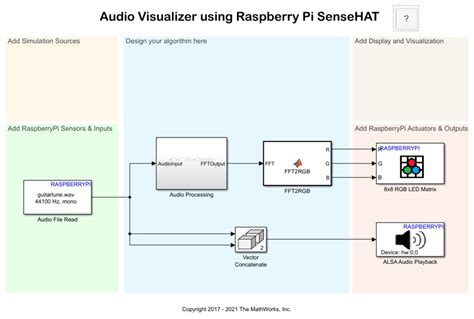 simulate audio visualizer on raspberry pi sense hat matlab and simulink