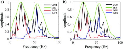 Reflectivity Spectra Of Imfs Calculated Using A Vmd And B Emvmd