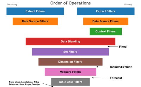 guide tableau desktop qualified associate filters