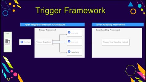 apex trigger framework salesforce apextrigger salesforce sfdcpanther