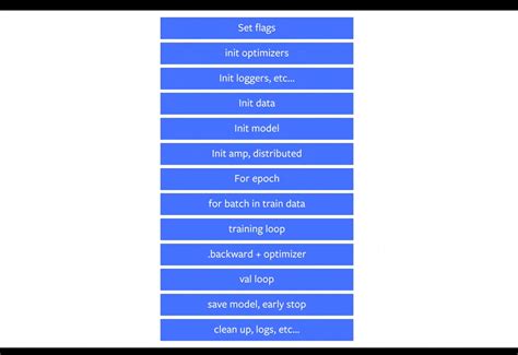 pytorch lightning · pypi