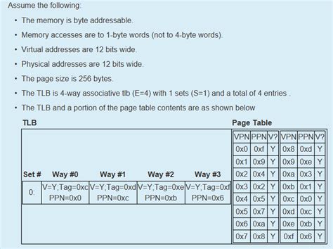 solved assume the following the memory is byte address