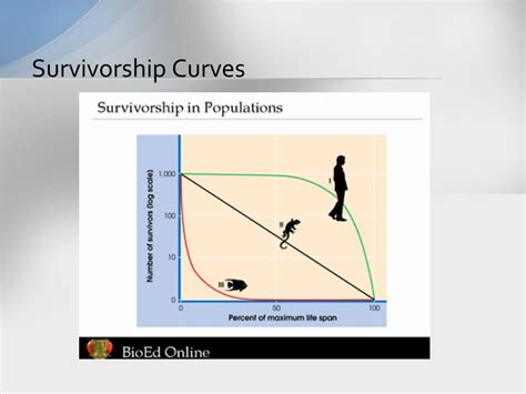 Ppt Population Ecology Powerpoint Presentation Free Download Id